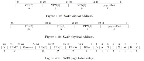 riscv csr寄存器详解 sdww0的博客