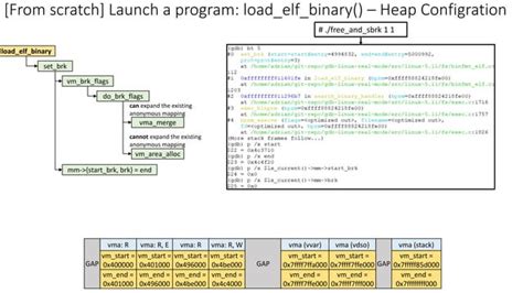 Malloc And Vmalloc In Linux Pdf Operating Systems Computer Software