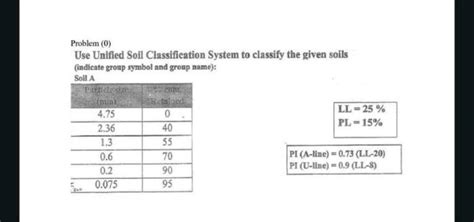 Solved Problem Use Unified Soil Classification System To Chegg Com