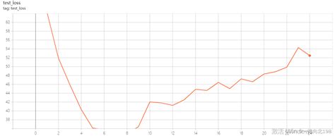 VggNet训练cifar 数据集 cifar vgg CSDN博客