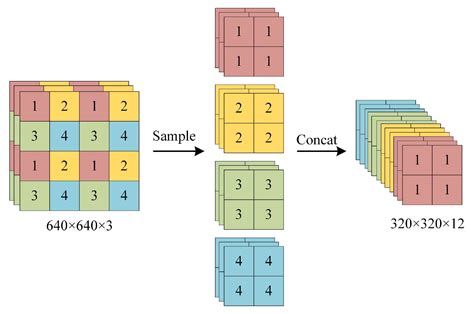 Object Detection Of Uav Images From Orthographic Perspective Based On