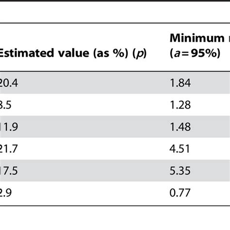 Statistical Reliability Download Table