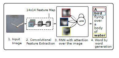 Architecture For Image Captioning Using LSTM Download Scientific Diagram