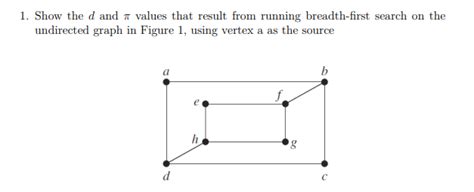 solved 1 show the d and 7 values that result from running