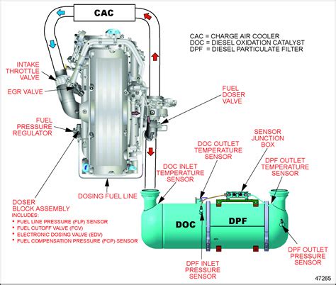 Dd Intake Temp Sensor Location At Williams Abney Blog