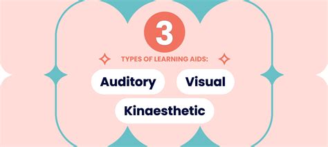 3 types of learning auditory visual and kinesthetic