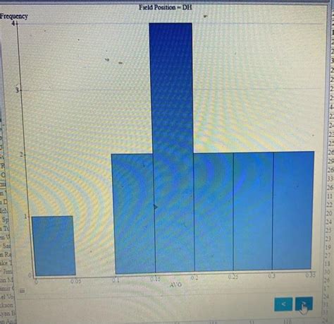 solved 3 construct histograms in statcrunch select graph