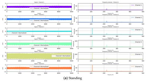An Embedded Electromyogram Signal Acquisition Device