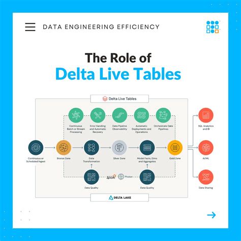 Trubrixai On Linkedin Datapipelines Bigdata Cloudarchitecture