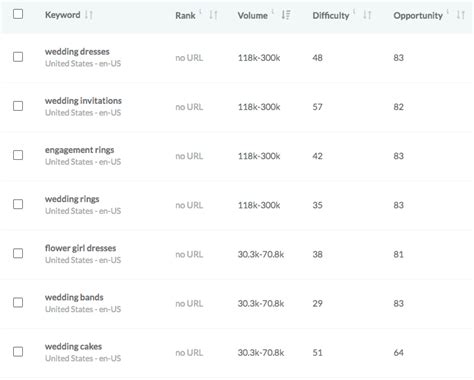 Schedule 30 Minutes To Uncover The Keys To More Powerful Content Pboxco