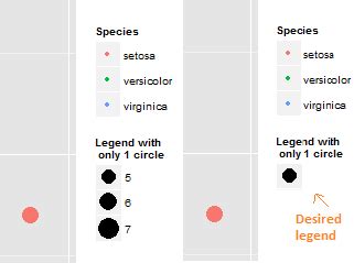 R Ggplot2 Legend With Only One Category With Only The Shape And No Scale Stack Overflow