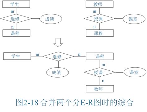 Er图设计的原则、方法与步骤 走看看