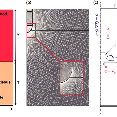 A Geometry Of The Two Dimensional Computational Model Built Not To