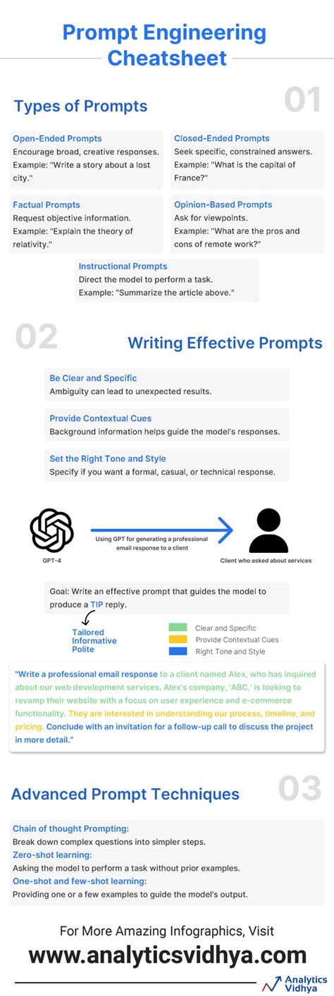 Your Ultimate Prompt Engineering Cheatsheet Analytics Vidhya