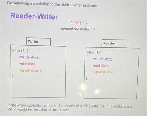 Solved The Following Is A Solution To The Reader Writer