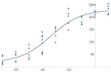 Fitting How To Calculate Unknown Parameters Mathematica Stack Exchange