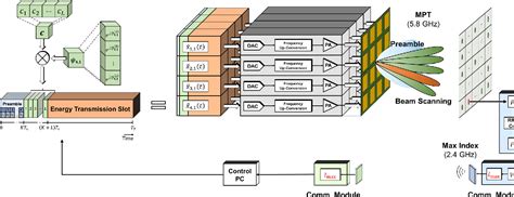 Figure 3 From Implementation Of Digital Beamforming System For