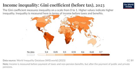 Income Inequality Gini Coefficient Before Tax Our World In Data