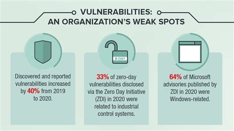 Security 101 Virtual Patching Security News