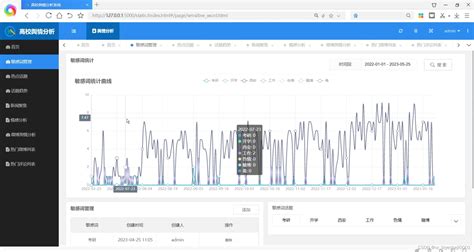 python高校舆情分析系统 可视化 情感分析 舆情分析 flask框架（源码 文档） 文本情感分析系统可视化 csdn博客