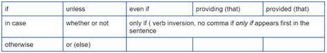 Ms Jeanille Logical Connectors For The Seventh Grade