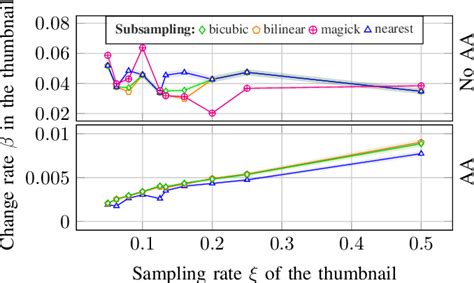 Figure 1 From Jpeg Steganalysis Using Leaked Cover Thumbnails