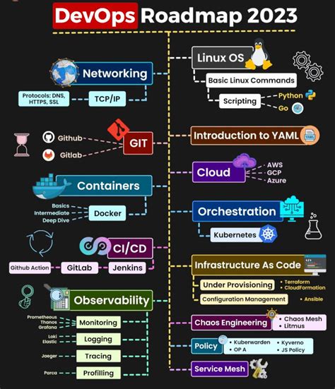 Octa Networks On Linkedin Itnetworking Technology Networking