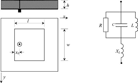 A Geometry Of A Rectangular Patch Antenna B Circuit Model For The Download Scientific
