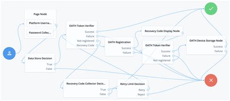 Oath Device Storage Node Auth Node Reference