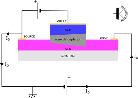 Construction Of Jfet Transistor At James Chalmers Blog