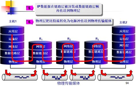 武汉大学信管专业期末复习系列——《计算机网络》（谢希仁版）（概述）计算机网络谢任希 Csdn博客