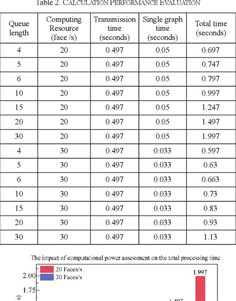 Table 1 From A Geohash Based Location Aware Computing Resource Sharing System Semantic Scholar