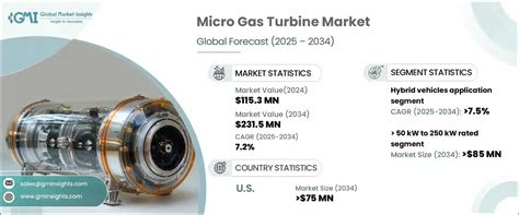 마이크로 가스터빈 시장 규모 및 점유율 2034년 성장 보고서