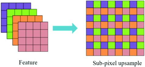 Sub Pixel Convolution Procedure Download Scientific Diagram