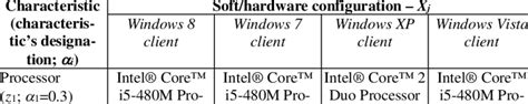 Microsoft Windows Server 20082012 R2 Vms Linguistic Variables Zij