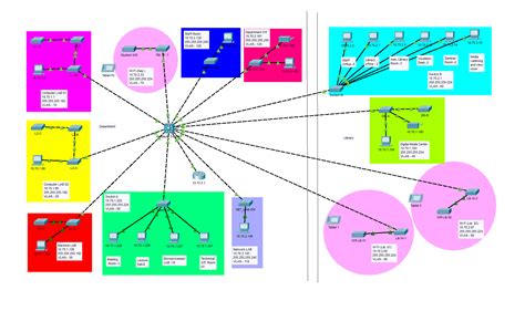 Github Sisilasenevirathnenetwork Design For Library And Computer Department University Has