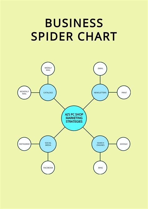 Free Business Spider Chart Template To Edit Online