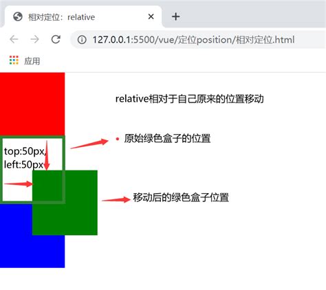 Css中的定位 Position 先起这个昵称 博客园