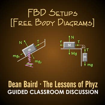 Free Body Diagram FBD Setups By The Lessons Of Phyz TPT