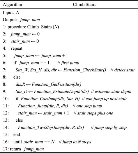文章推荐 一种微型弹跳机器人的障碍物检测和自主爬楼梯算法 山东大学机器人研究中心