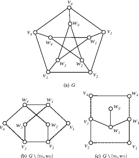 Figure 1 From Strong Matching Preclusion Semantic Scholar