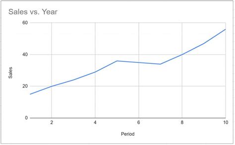first class info about how do i add more values to the y axis in sheets
