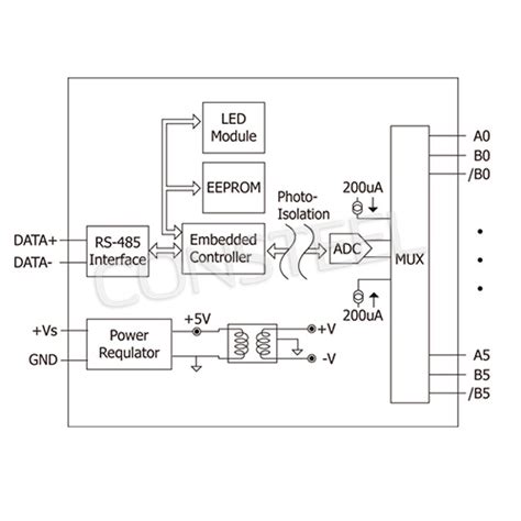 I P Channel RTD Input Module
