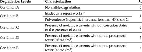 classification of constructive anomalies download scientific diagram