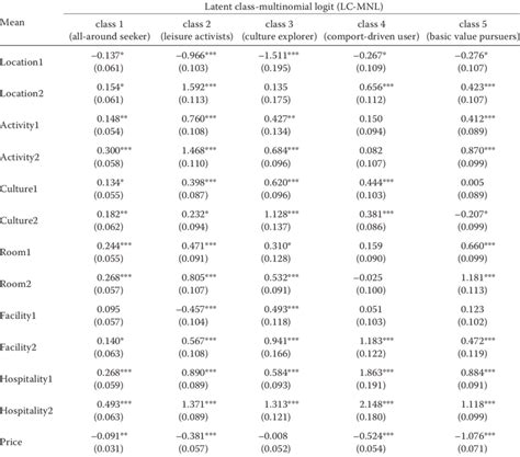estimated parameters for latent class regression download scientific