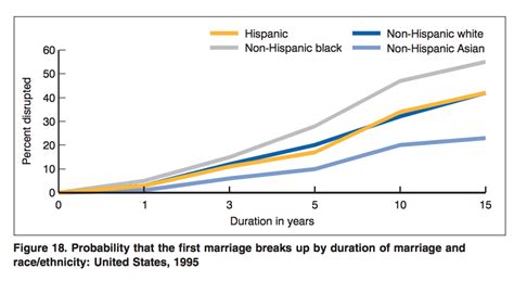 Hey Whats Up With That X Axis Statistical Modeling Causal Inference And Social Science