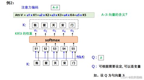 Pytorch自注意力机制lstm 注意力机制 Nlpjiecho的技术博客51cto博客