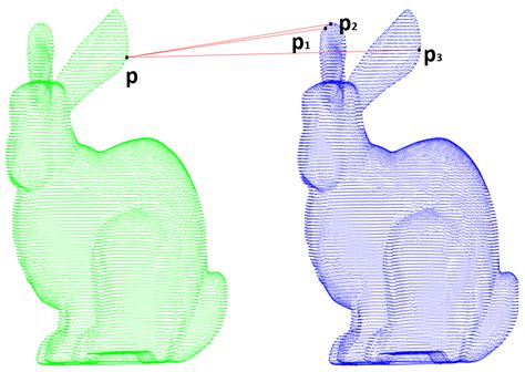 Matching Algorithm For D Point Cloud Recognition And Registration Based On Multi Statistics