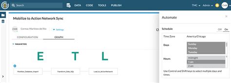 Introduction To ETL Best Practices Parsons Documentation