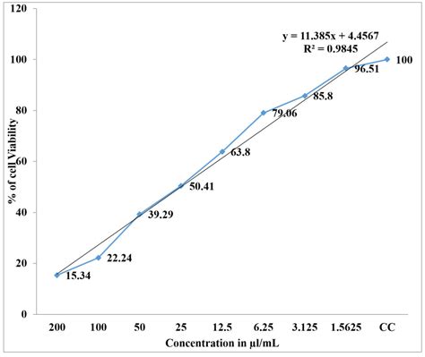 Biosynthesis Of Bimetallic Cu Ag Nanocomposites And Evaluation Of Their